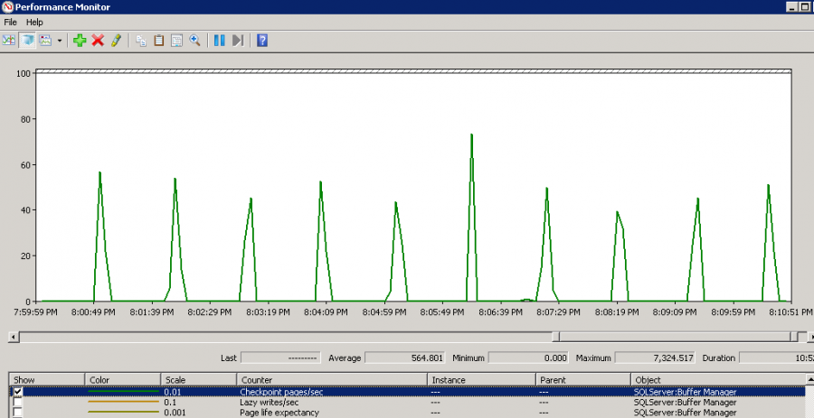 CHECKPOINT vs LAZY WRITER – Vedran Kesegic Blog