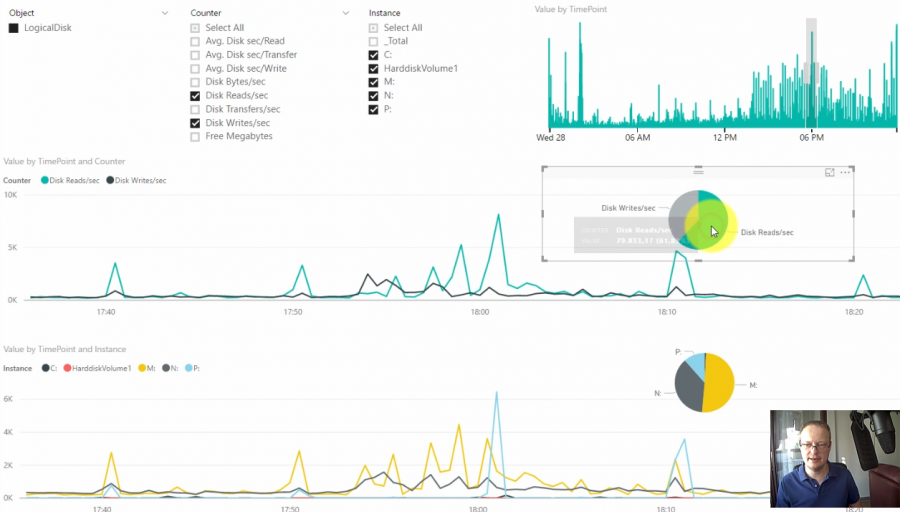 PowerBI for SQL DBA – Investigating Perfmon Counters – Vedran Kesegic Blog