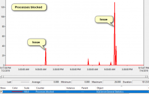 My favourite indicator to Monitor SQL – Vedran Kesegic Blog