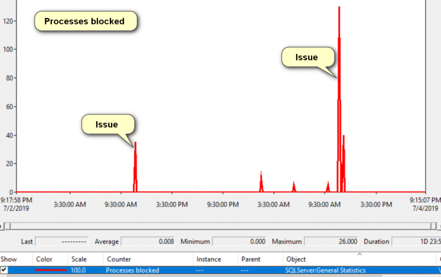 My favourite indicator to Monitor SQL – Vedran Kesegic Blog