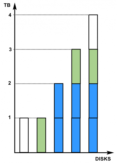 Capacity Calculator for Storage Spaces – Vedran Kesegic Blog