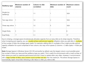 Capacity Calculator for Storage Spaces – Vedran Kesegic Blog