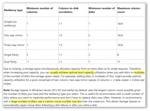 Capacity Calculator for Storage Spaces – Vedran Kesegic Blog