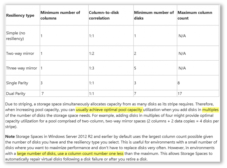 Capacity Calculator for Storage Spaces – Vedran Kesegic Blog