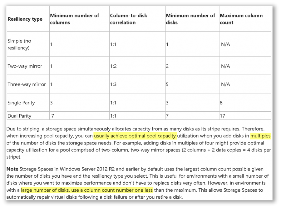 Capacity Calculator for Storage Spaces – Vedran Kesegic Blog