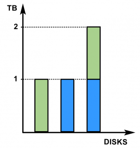 Capacity Calculator for Storage Spaces – Vedran Kesegic Blog