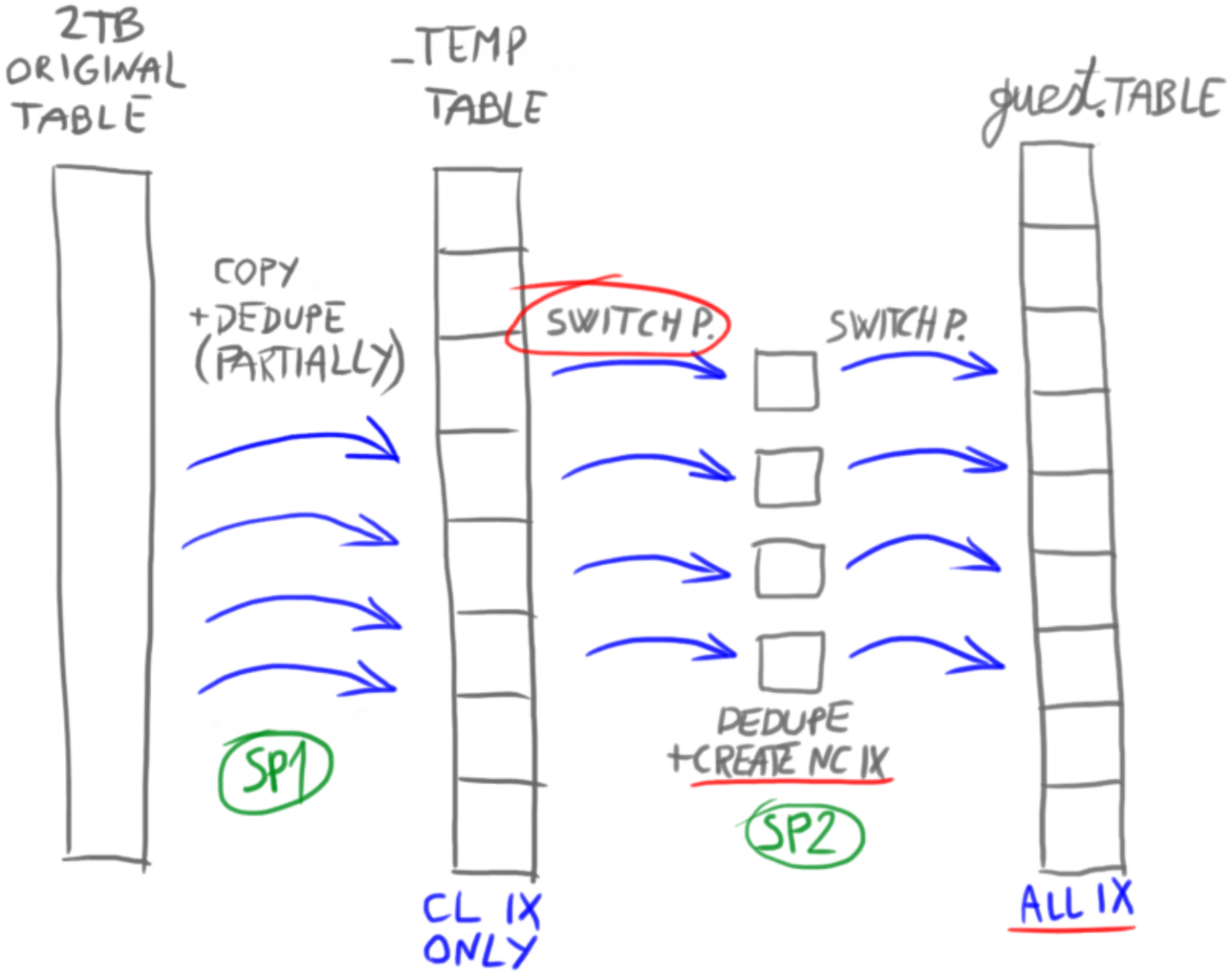 How to partition a really big table? – Vedran Kesegic Blog